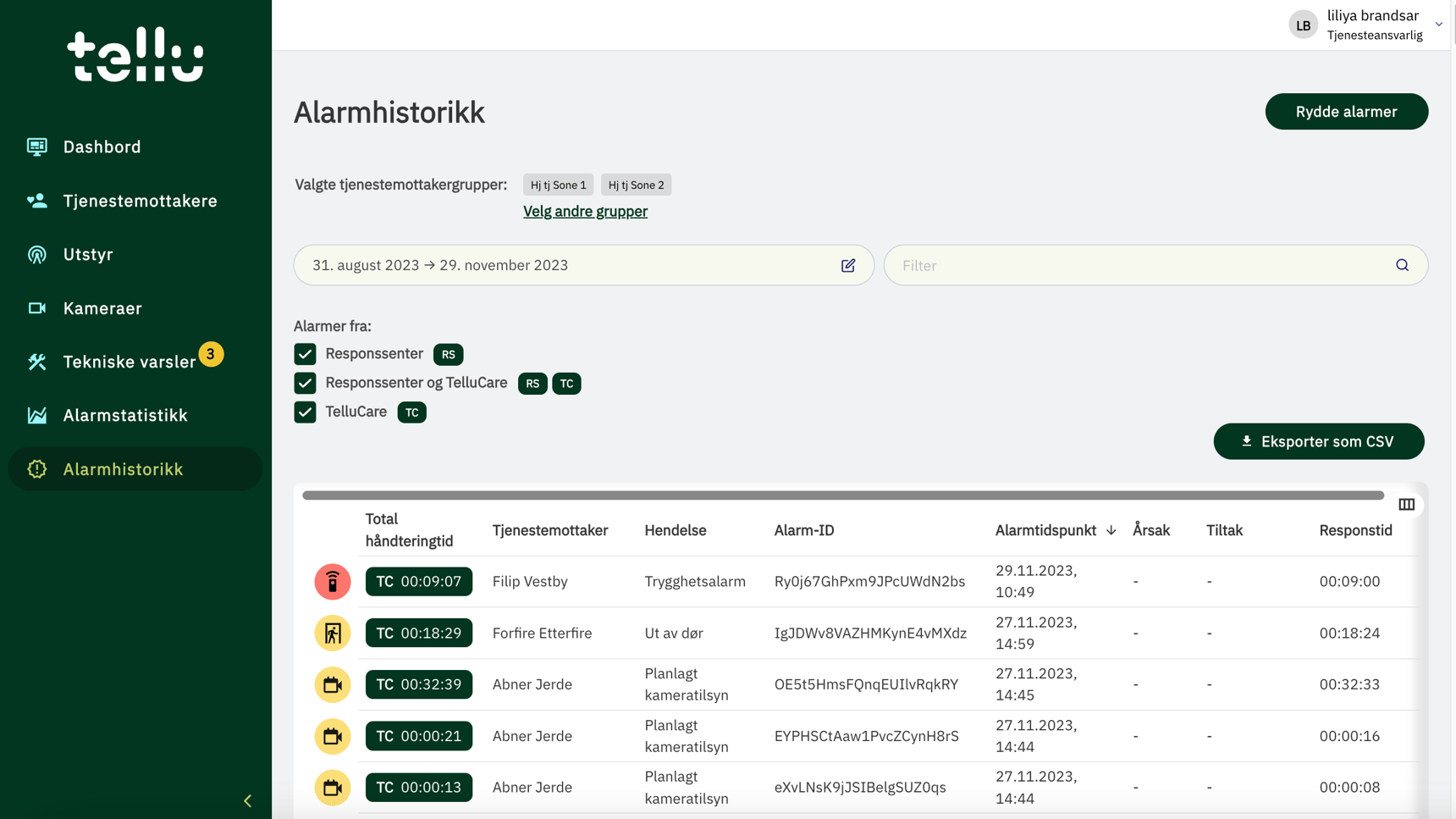 TelluCare product family version 6.15
